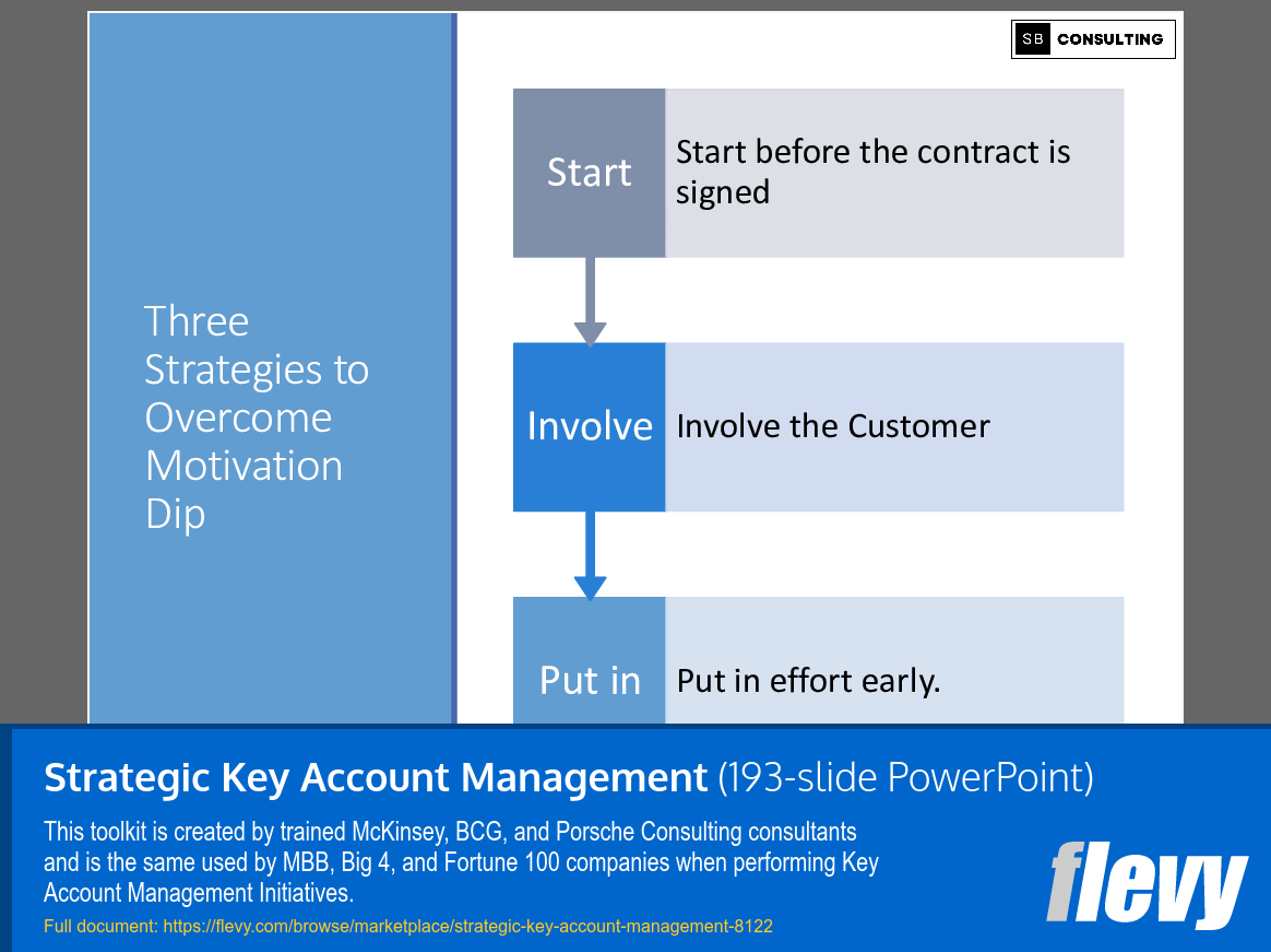 Strategic Key Account Management PPT