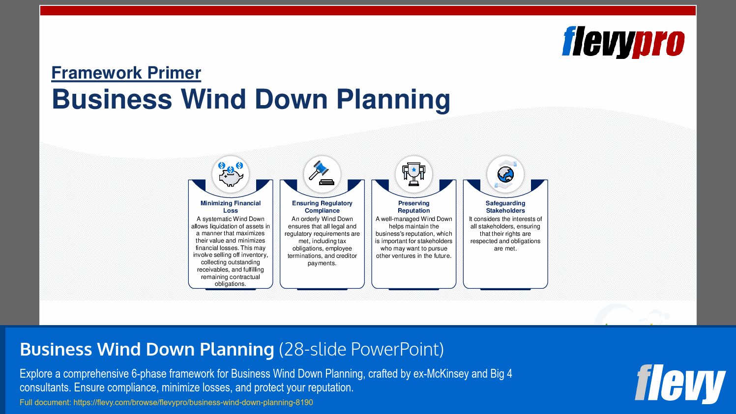 Business Wind Down Planning PPT