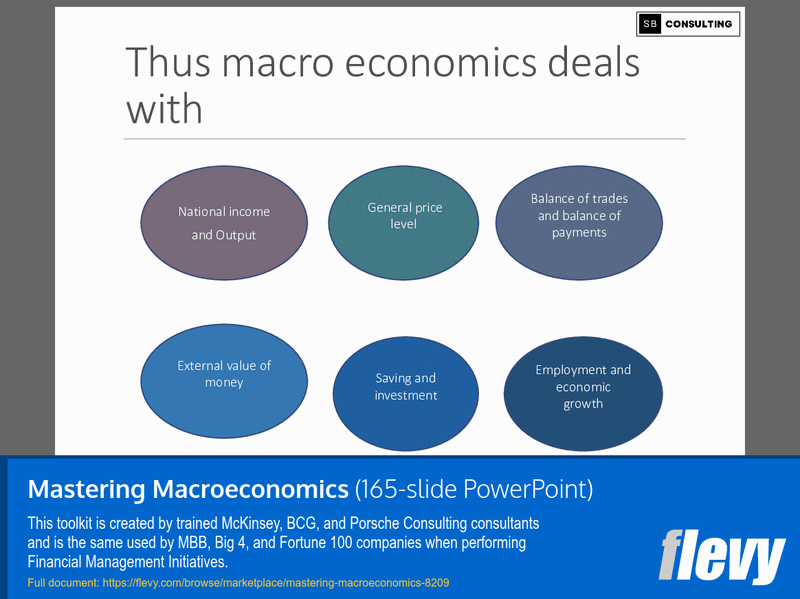 Mastering Macroeconomics PPT