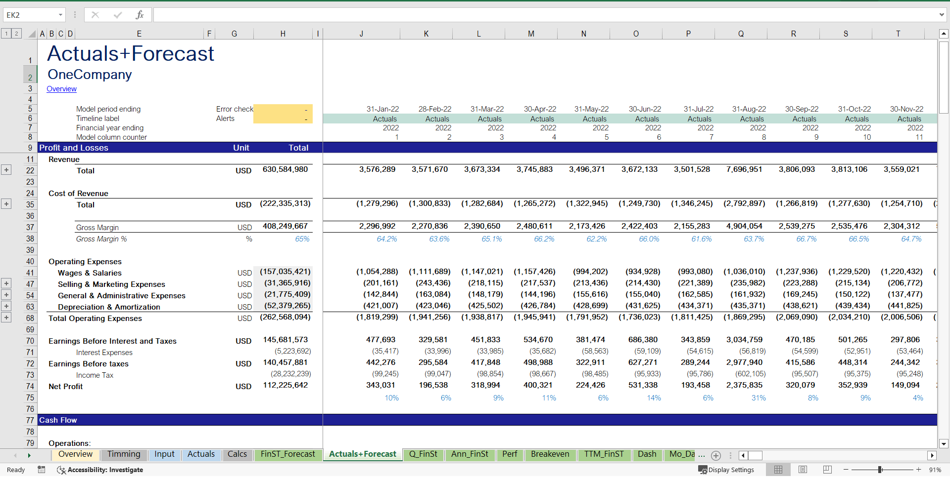 Financial Forecast Model Advanced And Dynamic Financial Forecasting