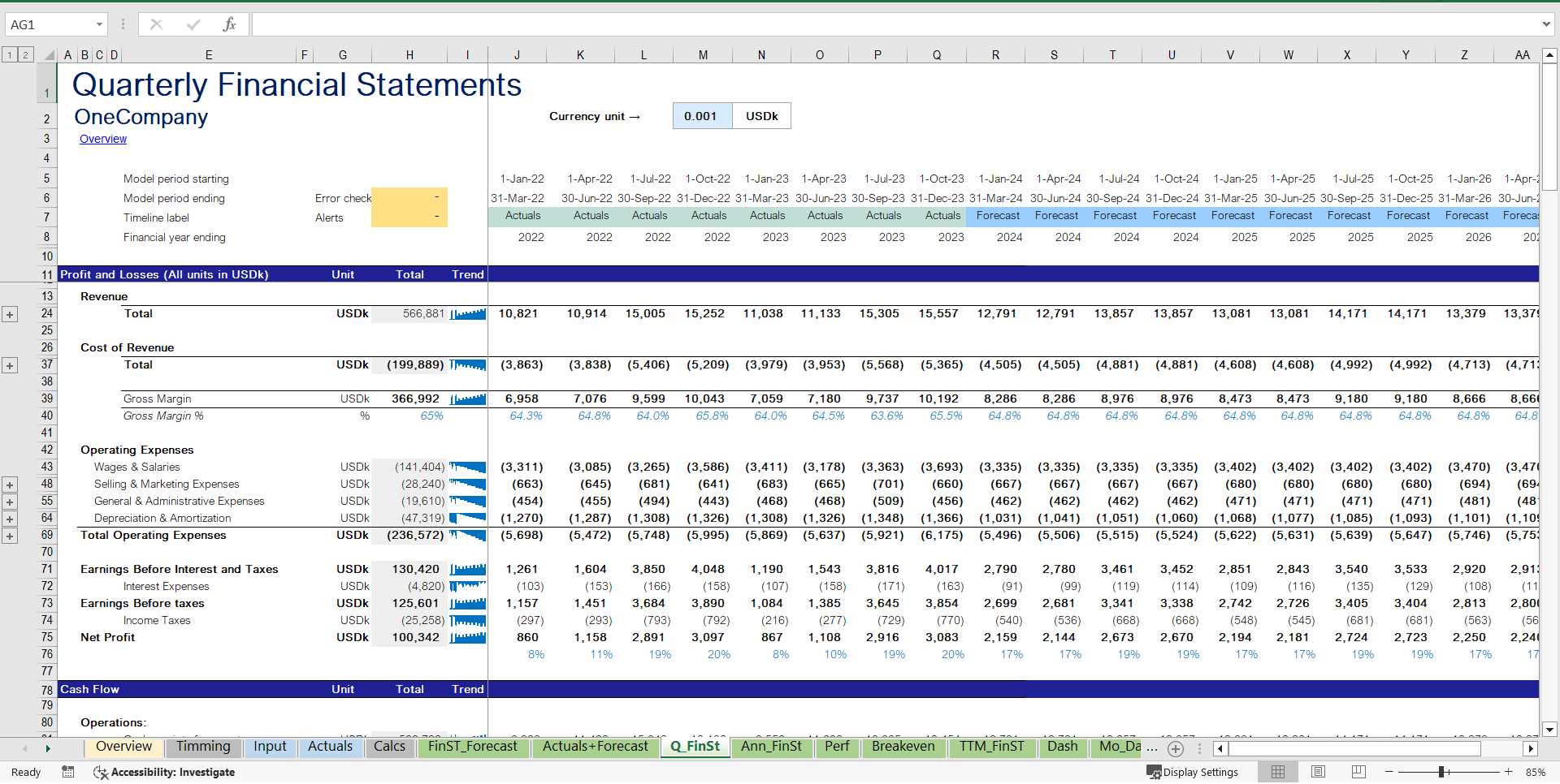 Financial Forecast Model Advanced And Dynamic Financial Forecasting Financial Forecast Model Advanced And Dynamic Financial Forecasting