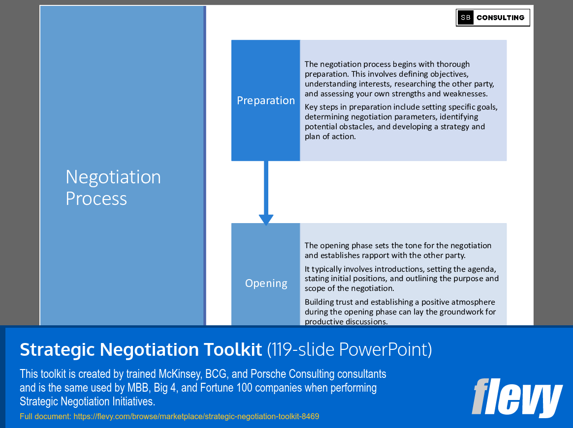 Strategic Negotiation Toolkit PPT