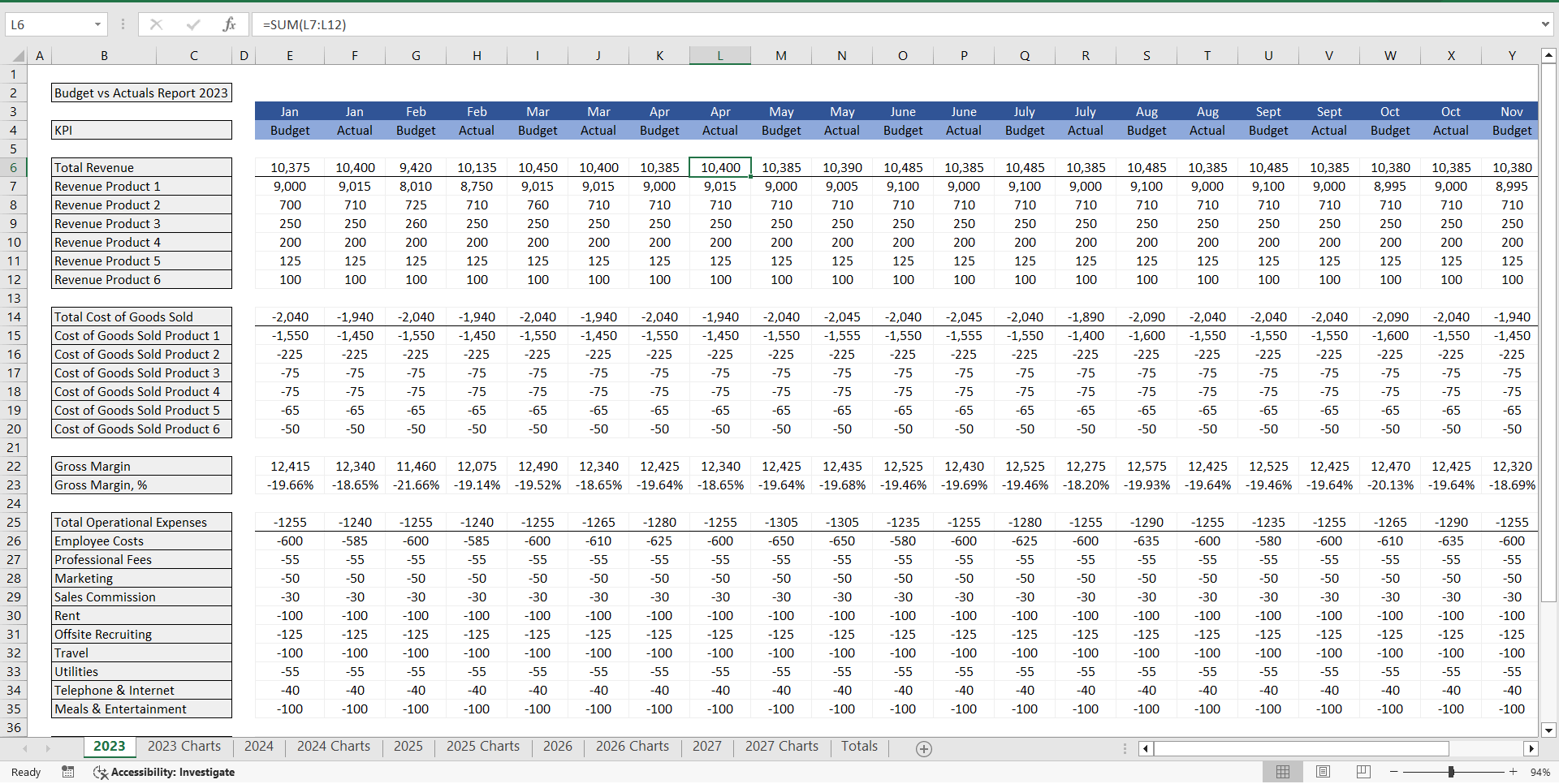 Budget vs. Actual Forecasts 5 Years Excel Template Excel XLS