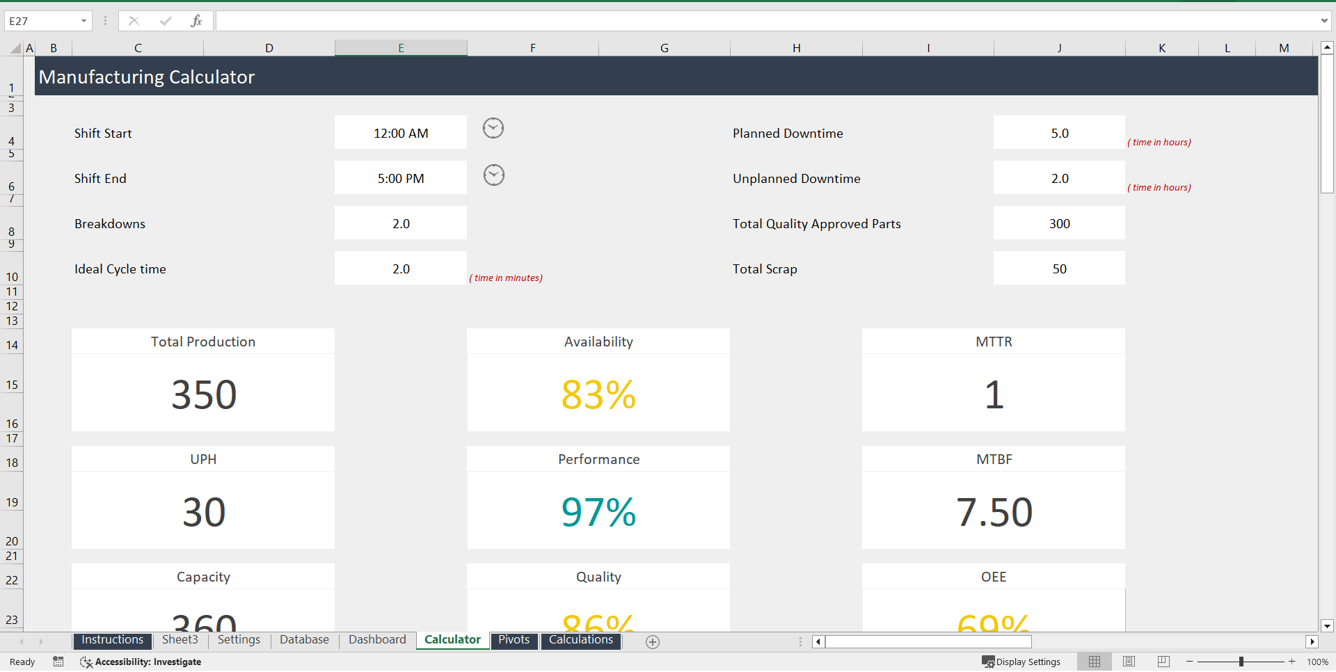 Manufacturing KPI Management Excel Dashboard Template Excel XLS