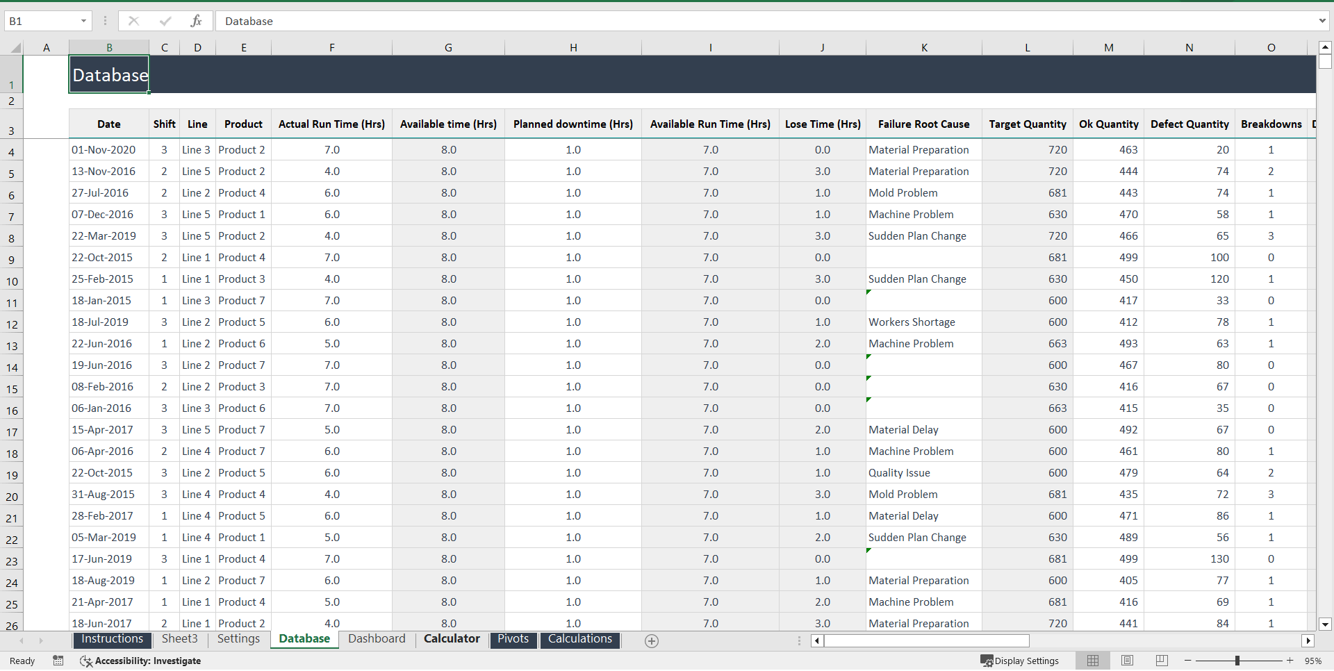 Manufacturing KPI Management Excel Dashboard Template Excel XLS