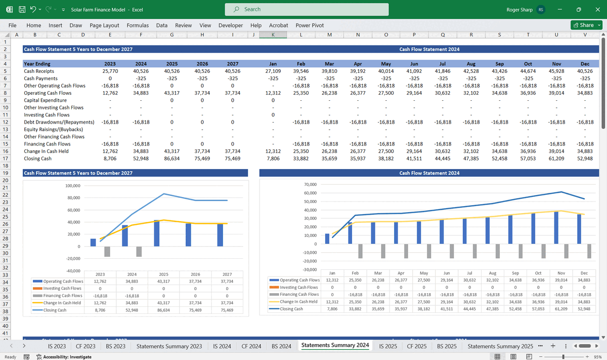 Solar Farm Finance Model Template Excel XLS