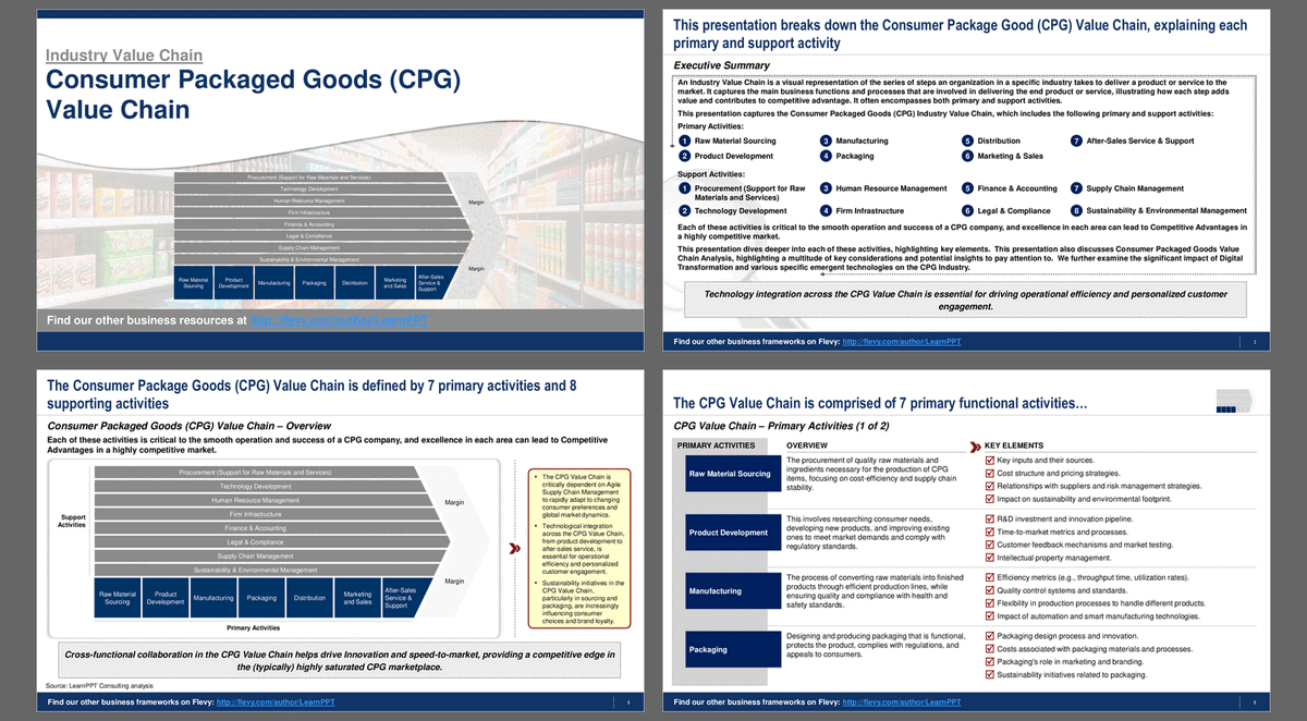 Consumer Packaged Goods (CPG) Value Chain PPT