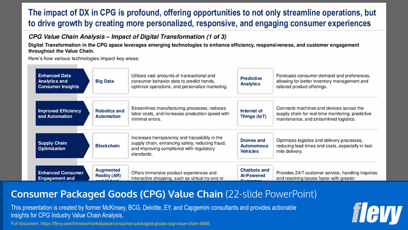 Consumer Packaged Goods (CPG) Value Chain PPT