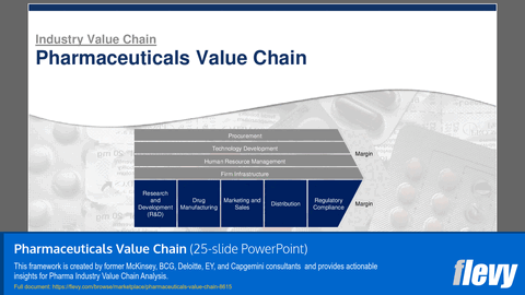 Pharmaceuticals Value Chain PPT