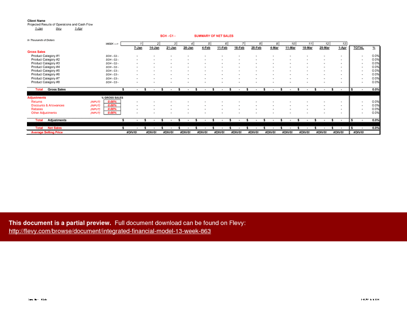 Integrated Financial Model Template Excel XLS