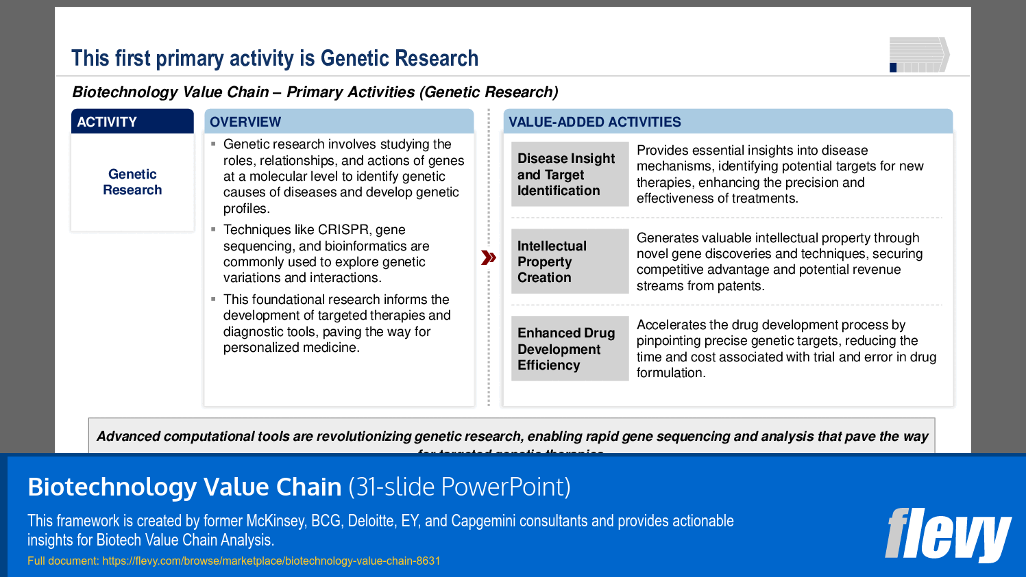 Biotechnology Value Chain PPT