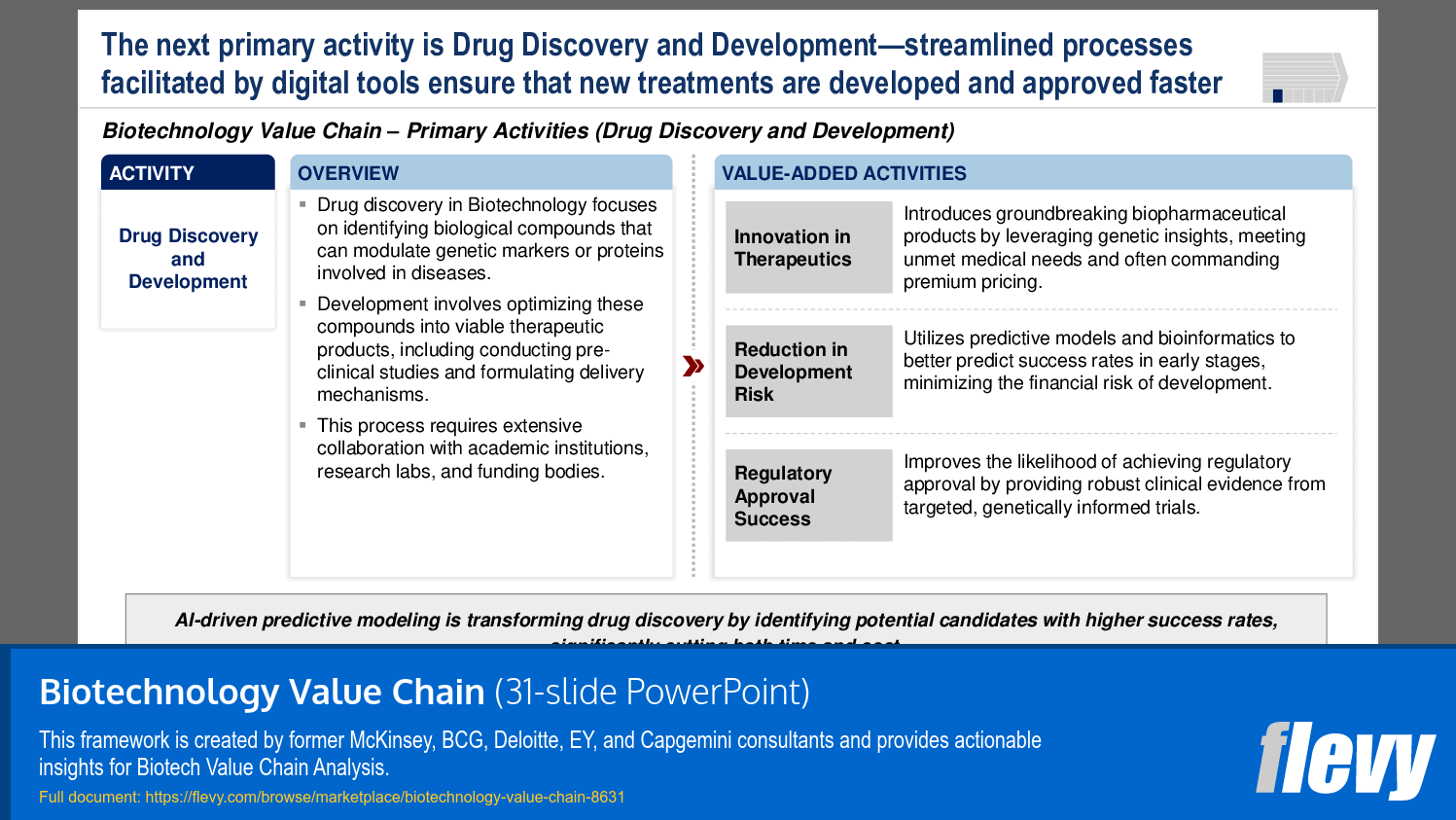 Biotechnology Value Chain PPT