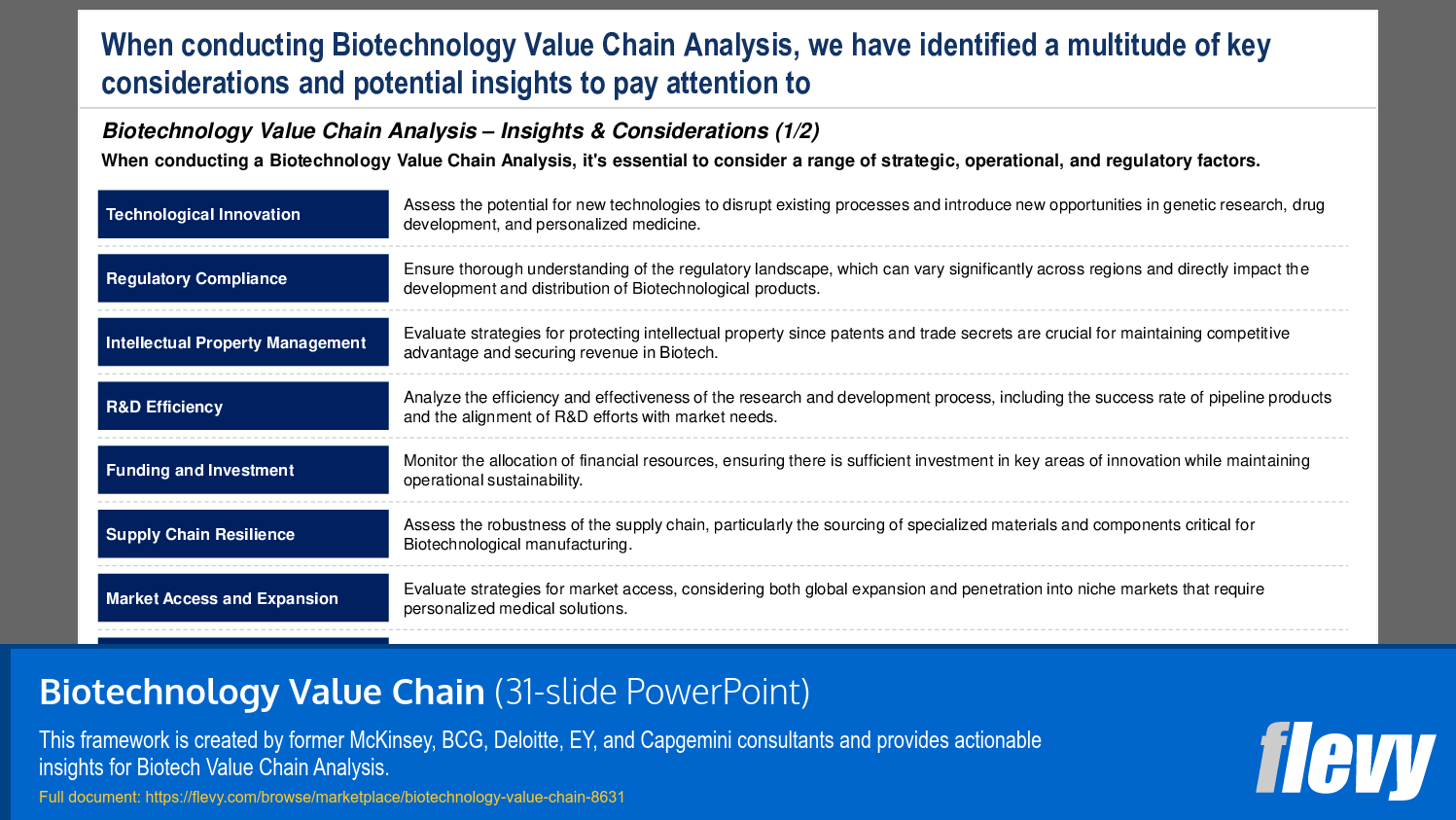 Biotechnology Value Chain PPT