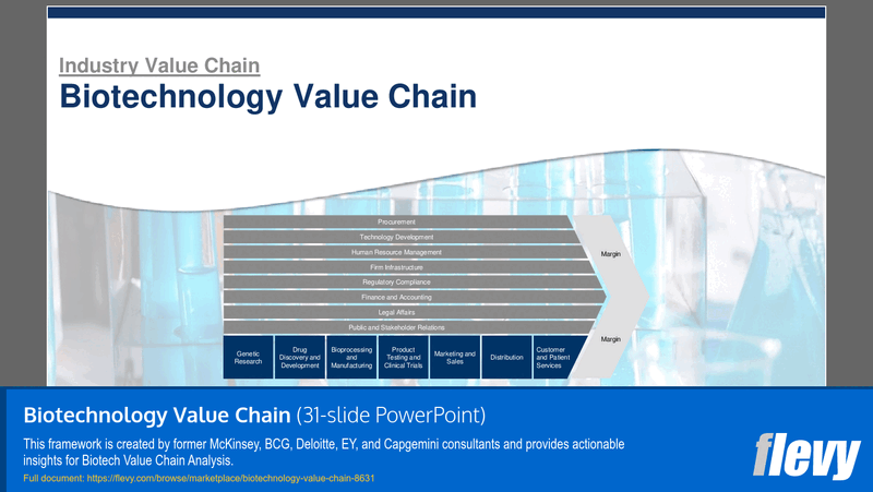 Biotechnology Value Chain PPT