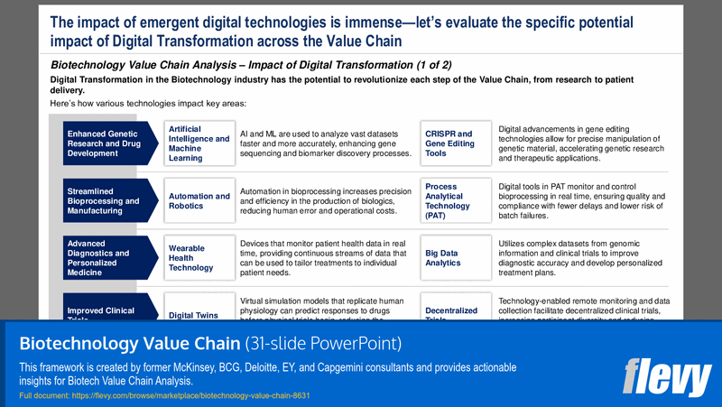 Biotechnology Value Chain PPT