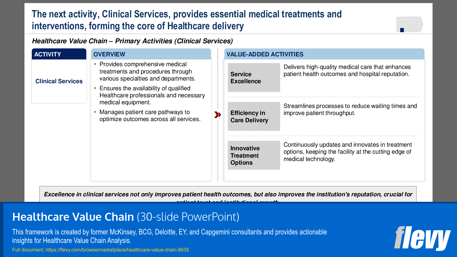 Healthcare Value Chain PPT