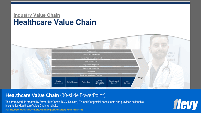 Healthcare Value Chain PPT