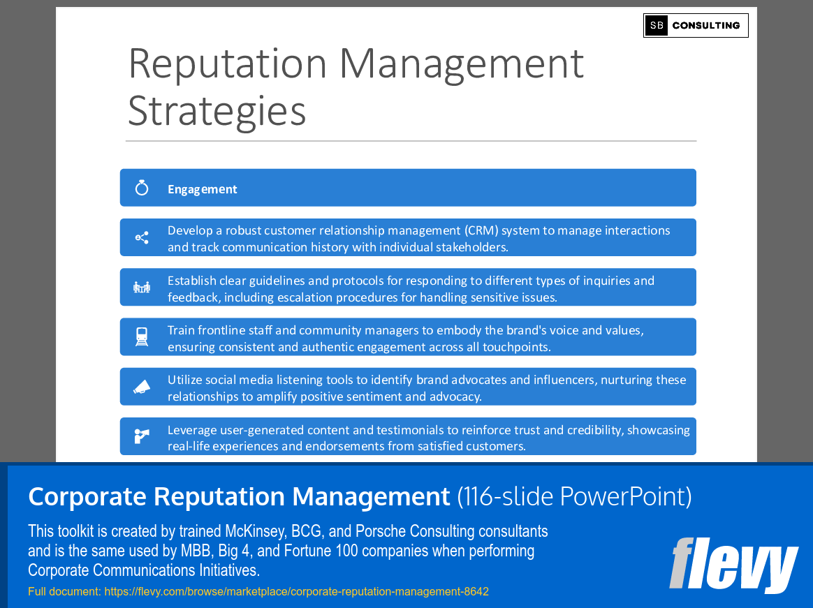 Corporate Reputation Management PPT