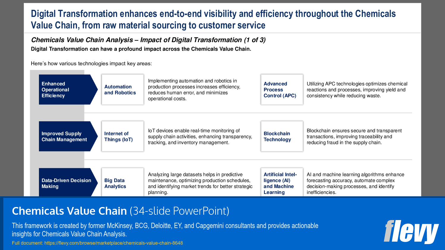 Chemicals Value Chain PPT