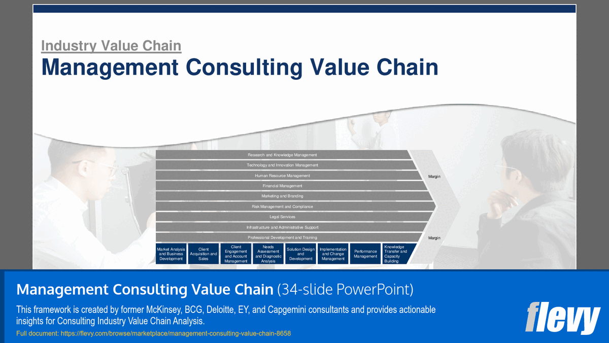Management Consulting Value Chain PPT