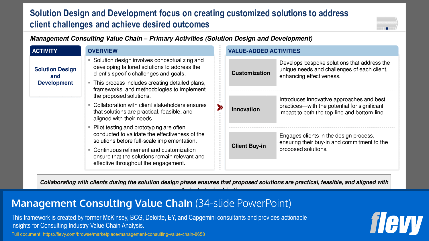 Management Consulting Value Chain PPT
