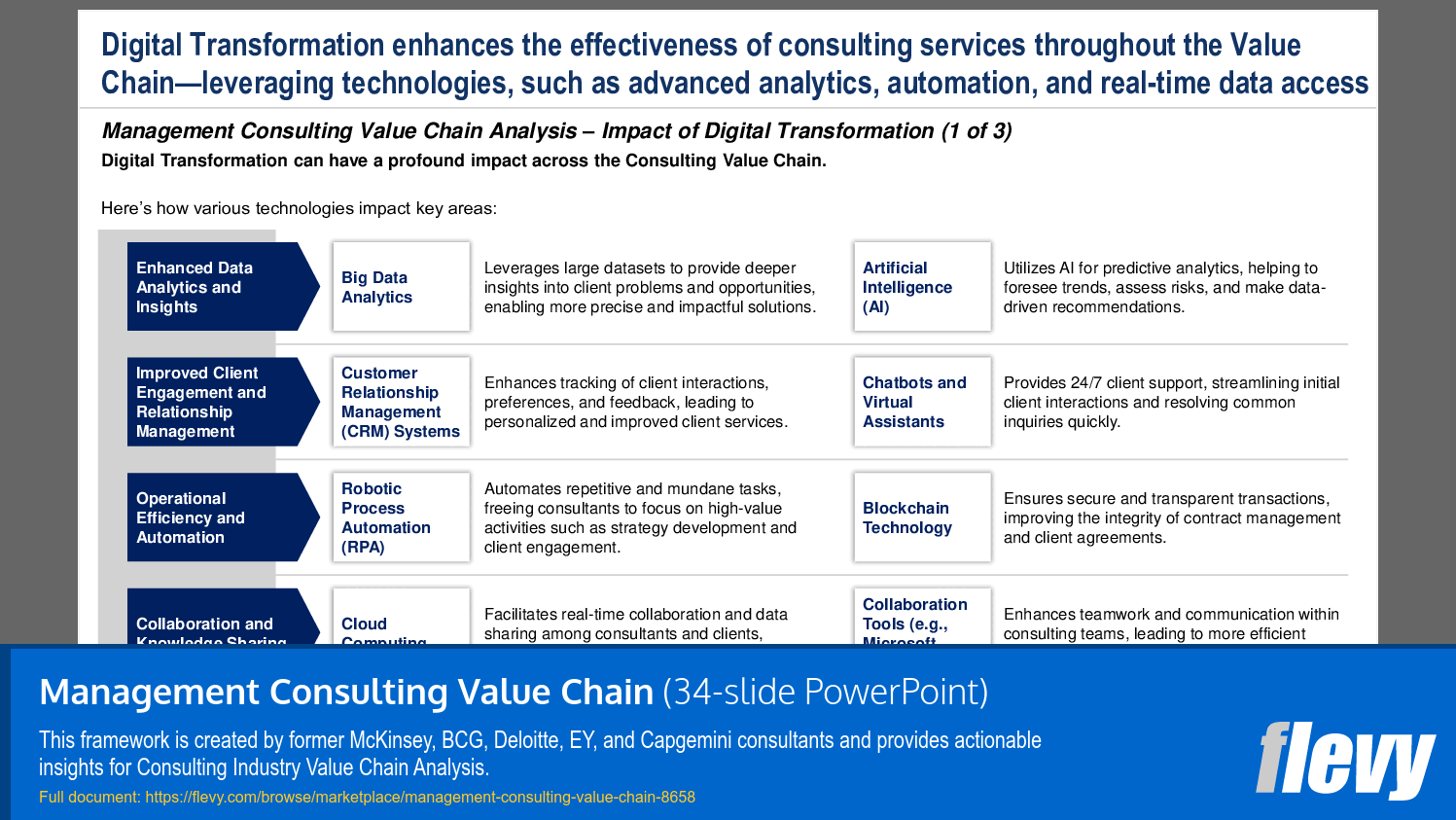Management Consulting Value Chain PPT