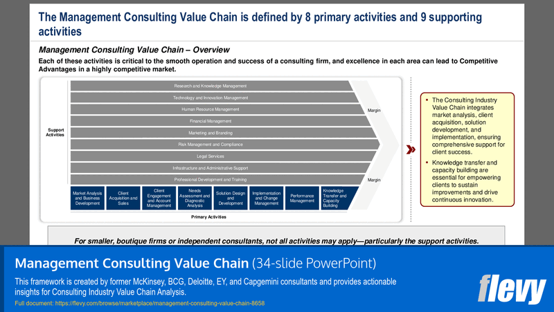 Management Consulting Value Chain PPT