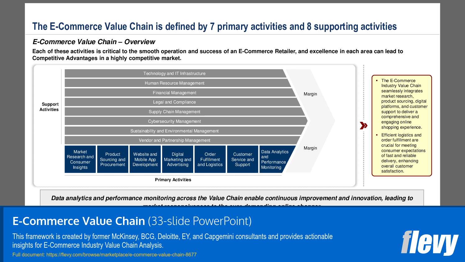 E-Commerce Value Chain PPT