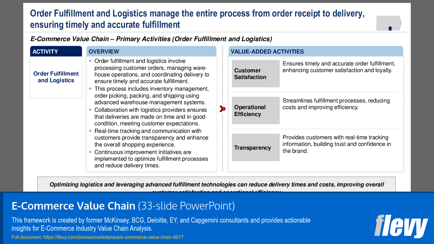 E-Commerce Value Chain PPT