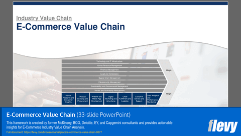 E-Commerce Value Chain PPT