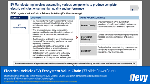 Electrical Vehicle (EV) Ecosystem Value Chain PPT