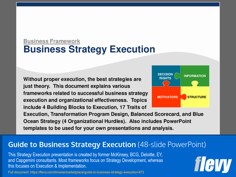 Guide to Business Strategy Execution PPT