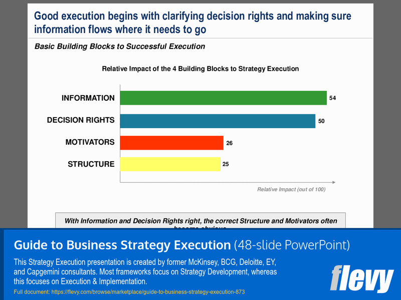 Guide to Business Strategy Execution PPT