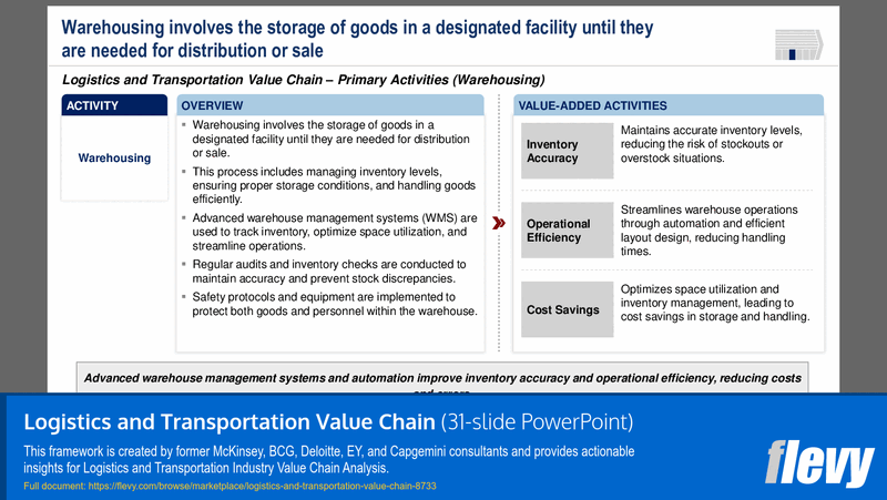 Logistics and Transportation Value Chain PPT