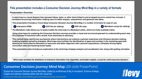 Consumer Decision Journey Mind Map PPT