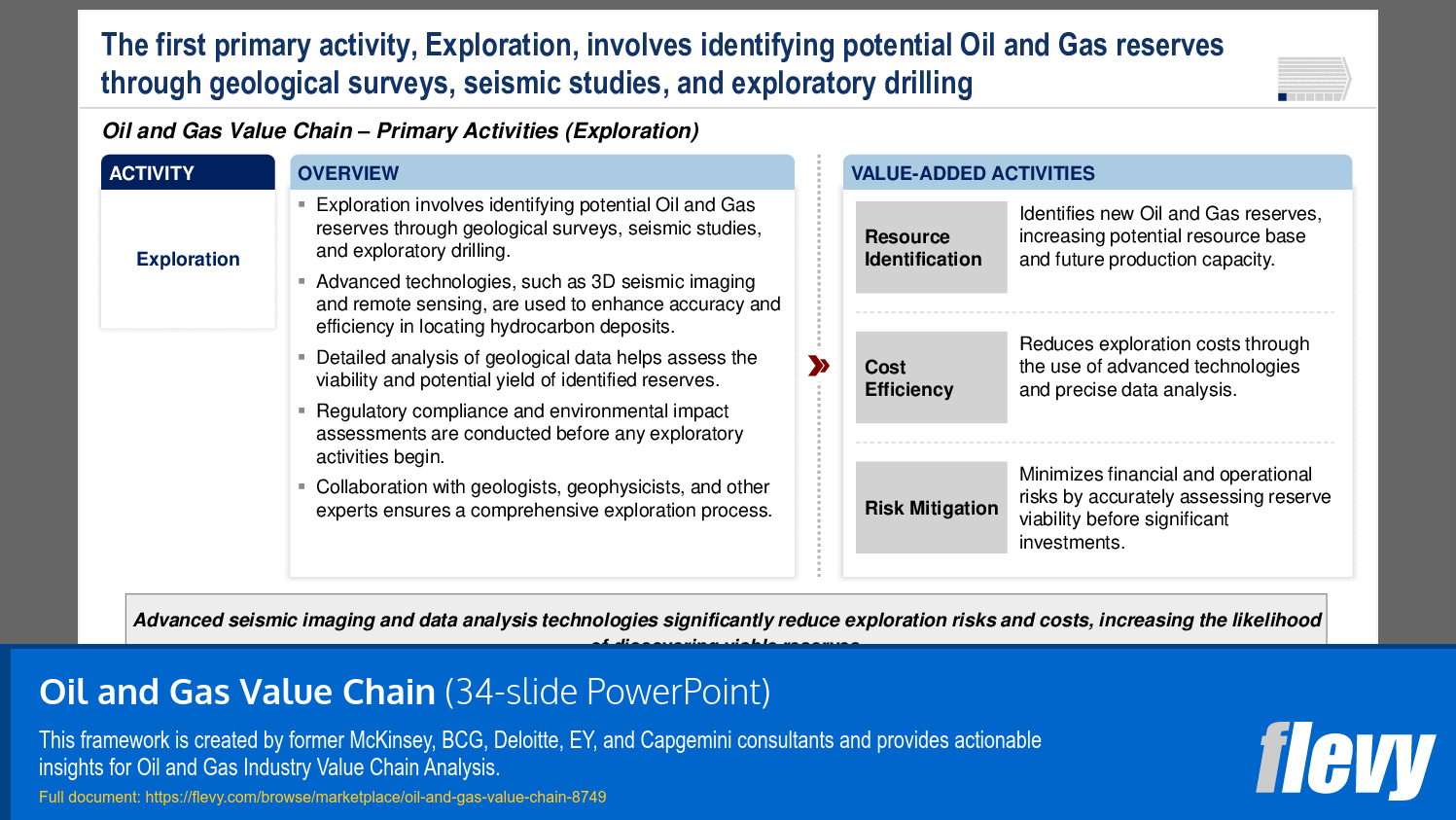 Oil and Gas Value Chain PPT