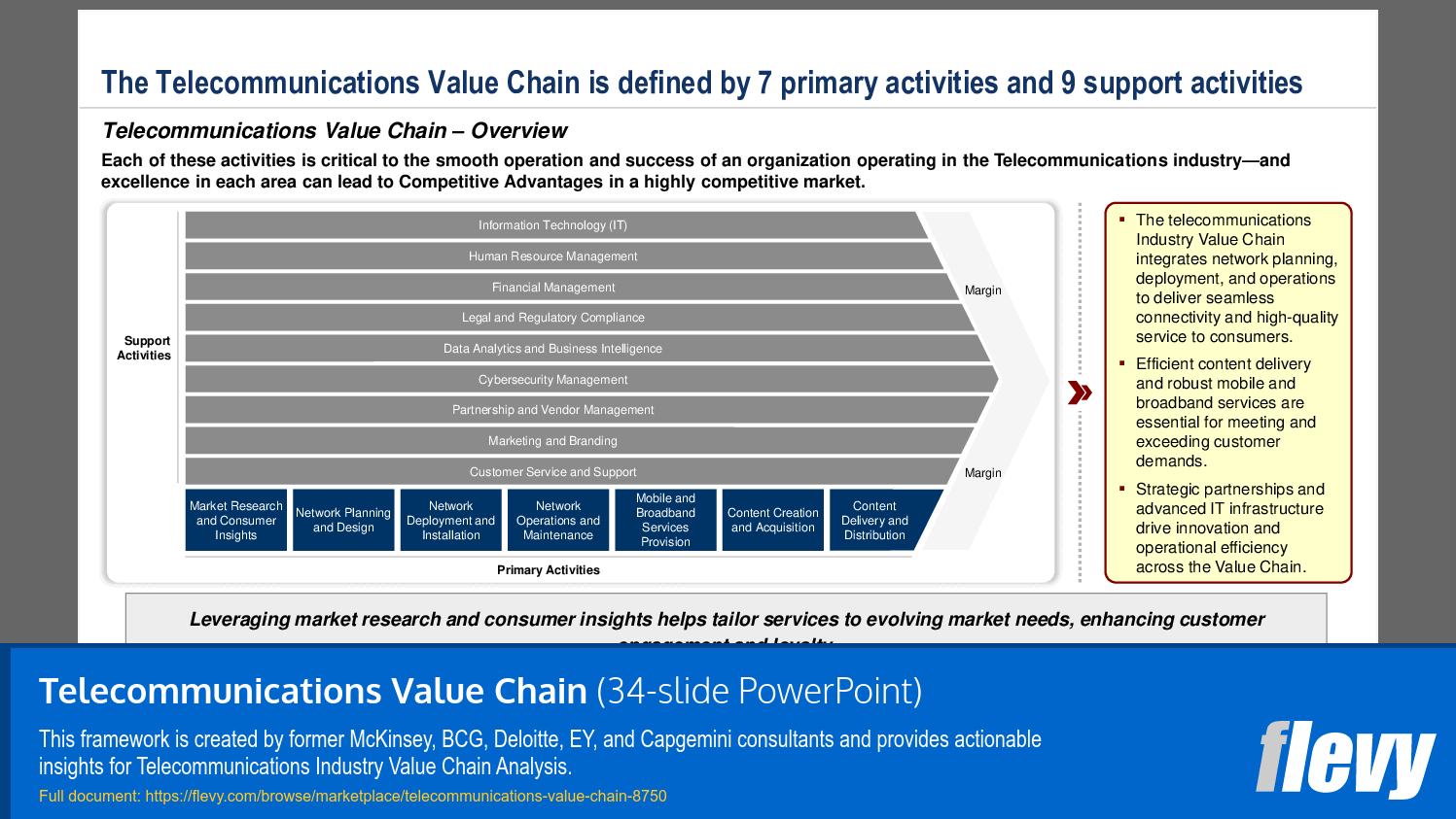 Telecommunications Value Chain PPT