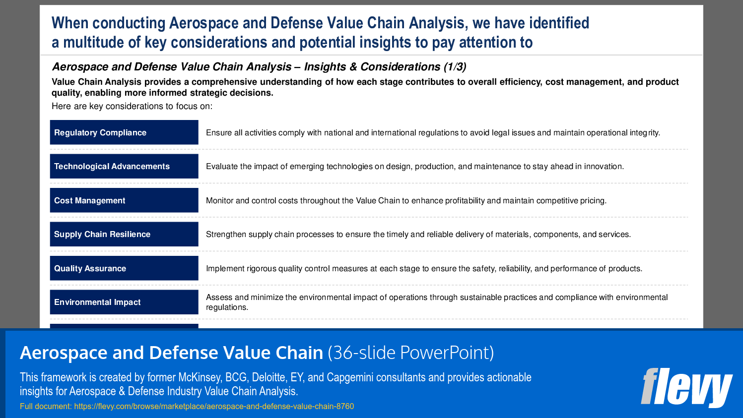 Aerospace and Defense Value Chain PPT