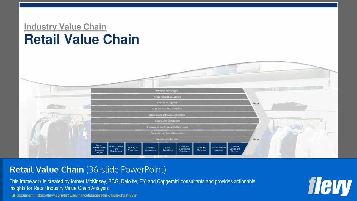 Retail Value Chain PPT
