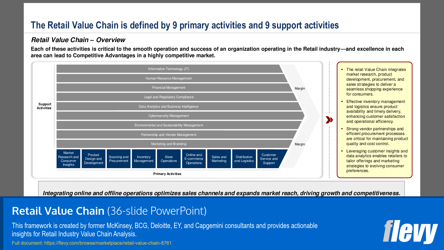 Retail Value Chain PPT