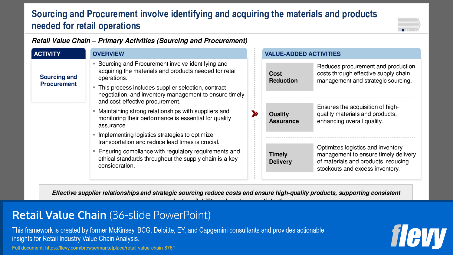 Retail Value Chain PPT