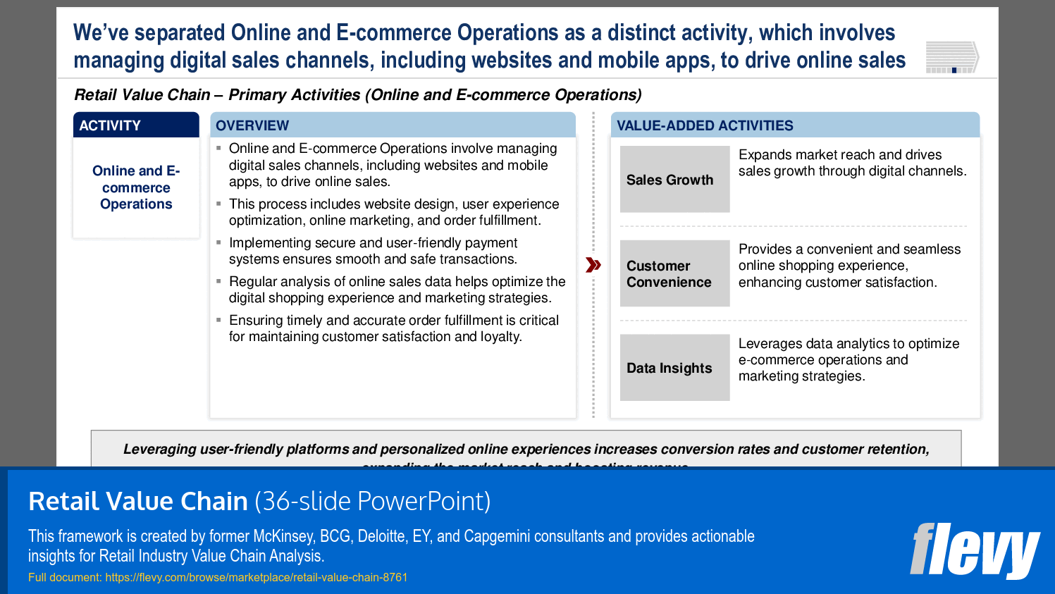 Retail Value Chain PPT