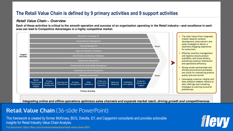 Retail Value Chain PPT