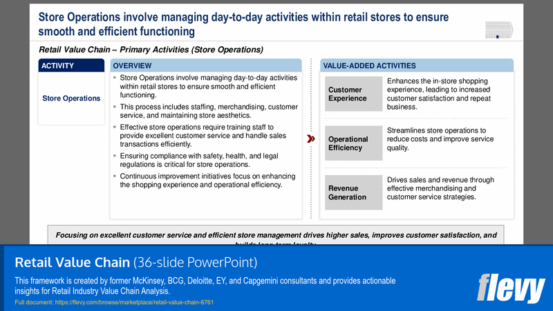 Retail Value Chain PPT