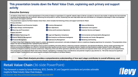 Retail Value Chain PPT