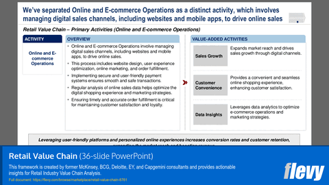 Retail Value Chain PPT