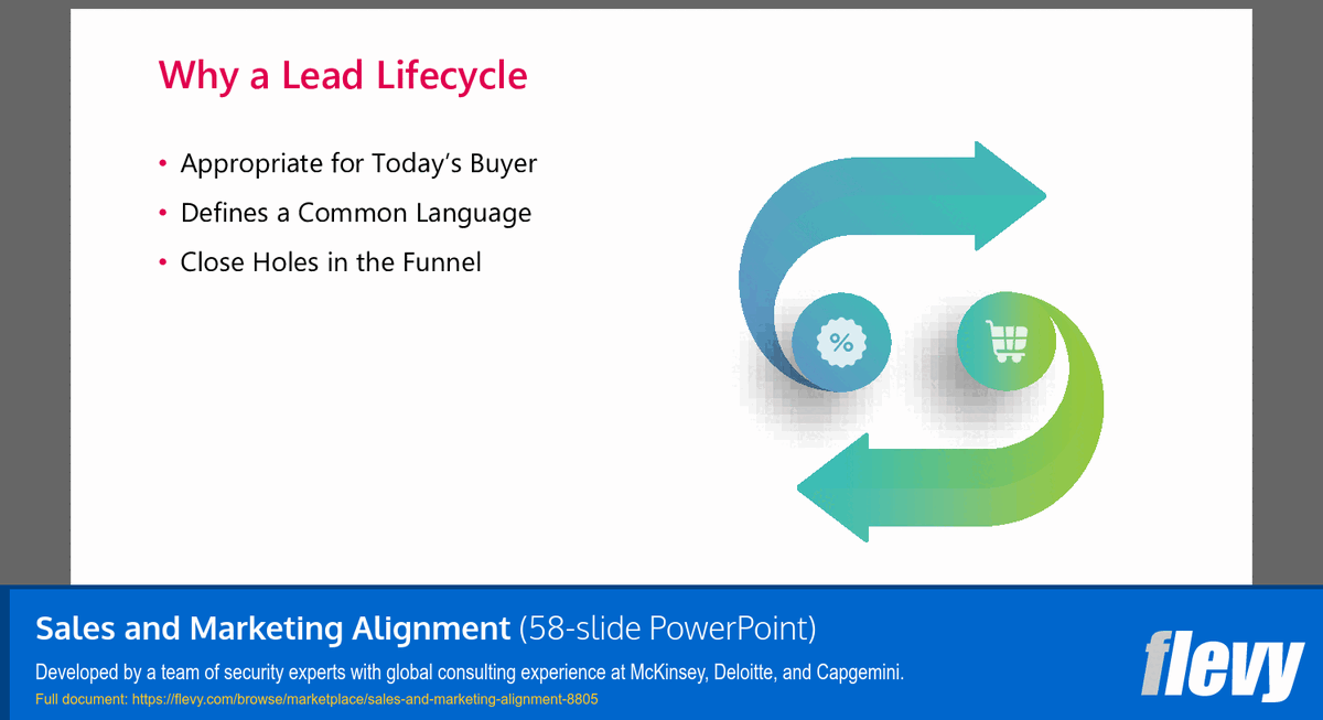 Sales and Marketing Alignment PPT