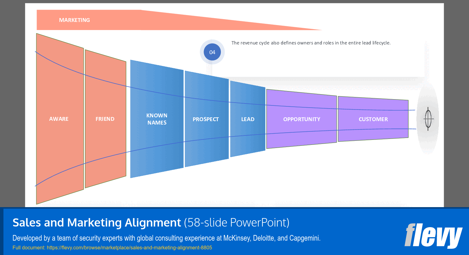 Sales and Marketing Alignment PPT