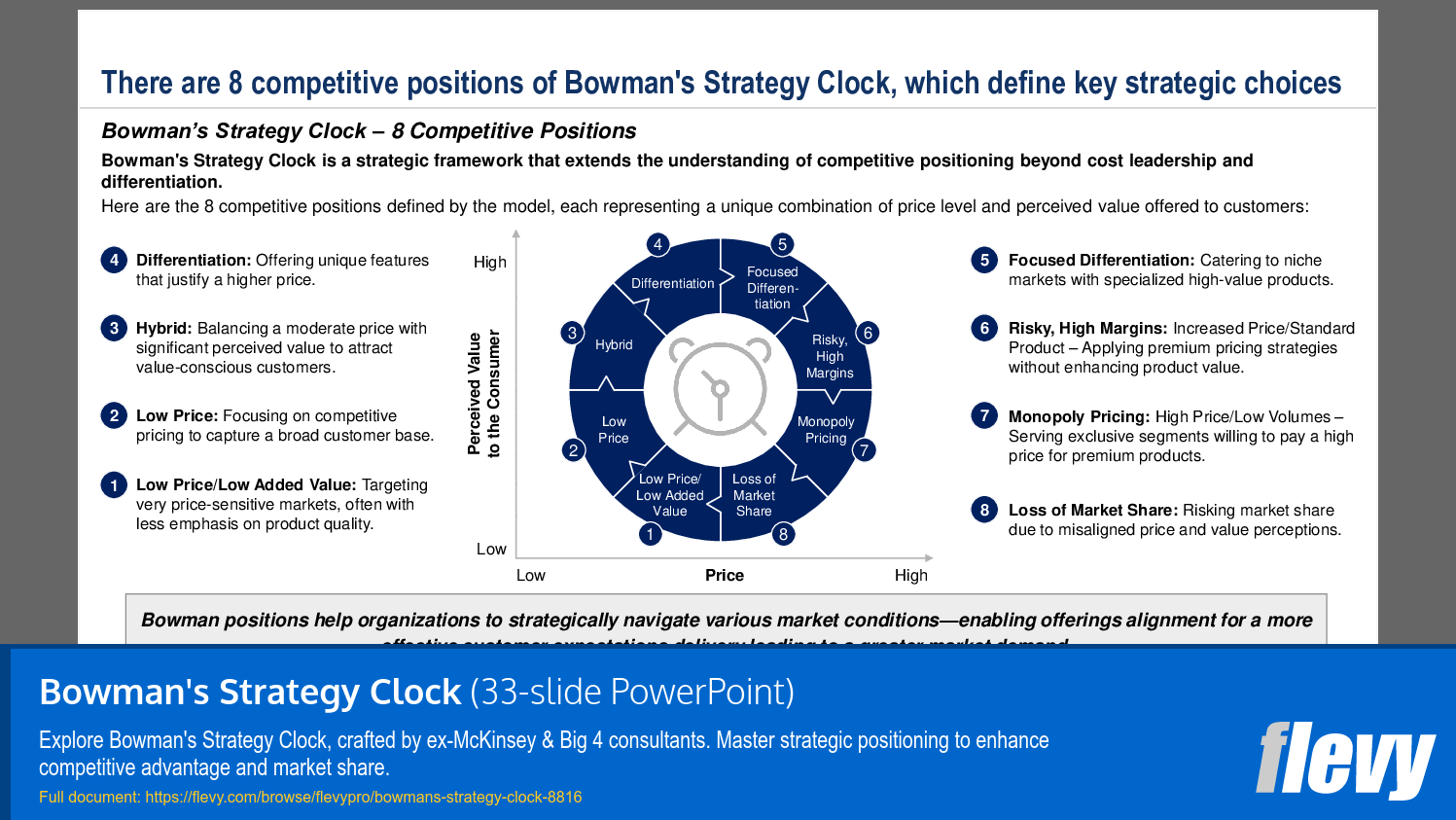 Bowman's Strategy Clock PPT