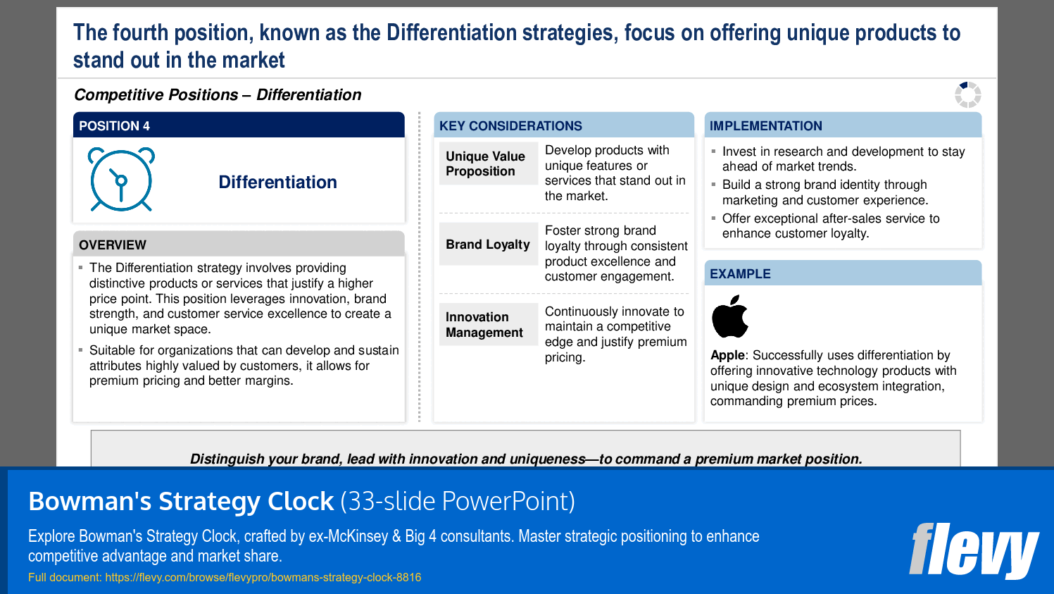 Bowman's Strategy Clock PPT